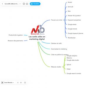 Créez vos cartes mentales avec MindMeister: présentation de l'outil